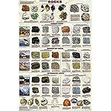 Amazon.com: Introduction to Minerals Geology Laminated Educational ...