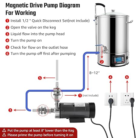 Mua FERRODAY Wort Brewing Pump, Stainless Head Magnetic Drive Brew Food ...