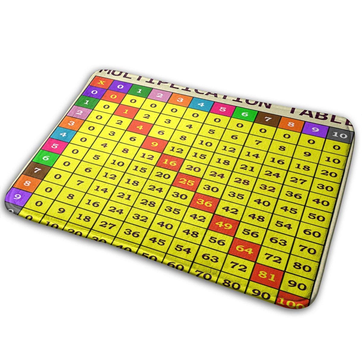 Multiplication Table Template PDF Template multiplication-table-template-pdf-template