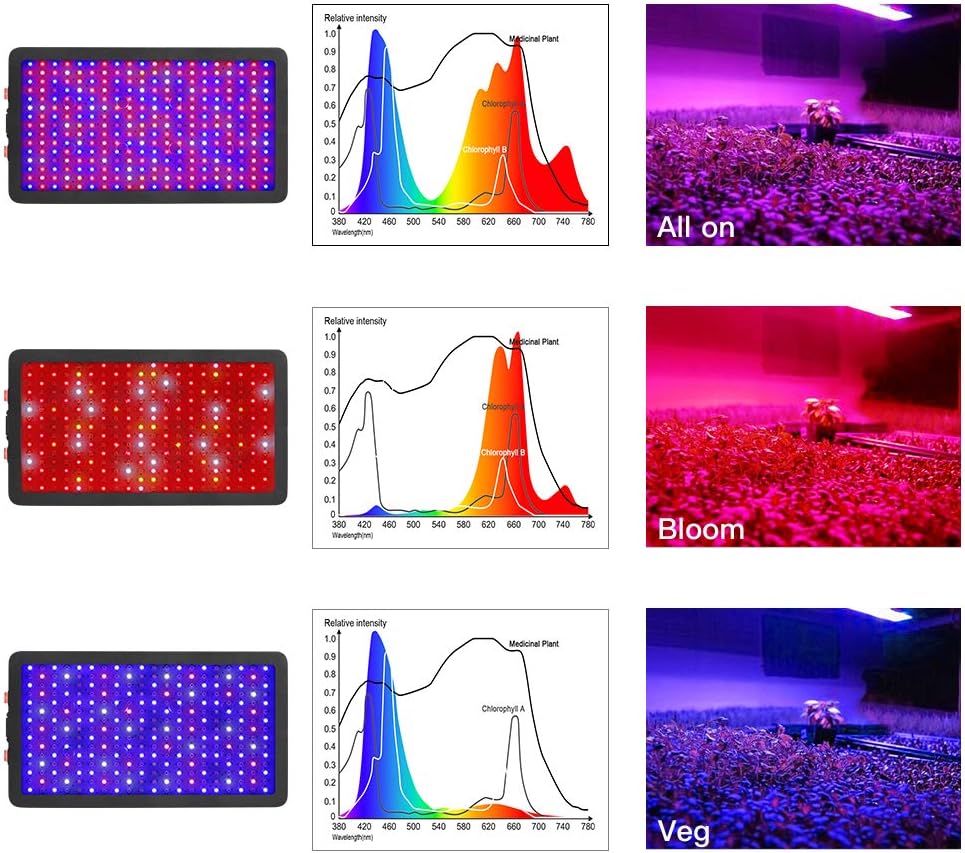 #10 Highest Yielding Led Grow Light- High End Grow lights