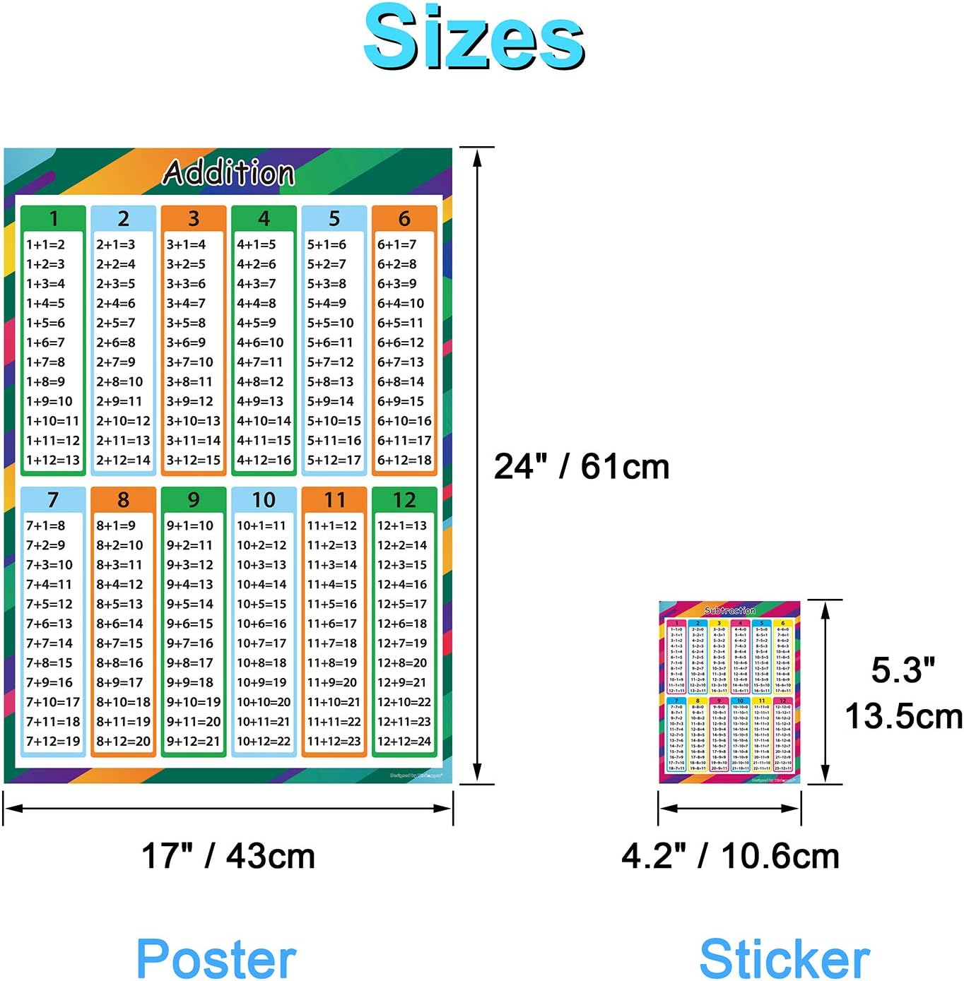4 Pack Math Posters & 4 Pack Math Stickers, Wisdompro Multiplication ...