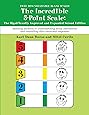 The 5-point Scale and Anxiety Curve Poster: Kari Dunn Buron ...