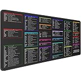 Amazon.com : Linux Commands Line Mouse pad - Extended Large Cheat Sheet ...