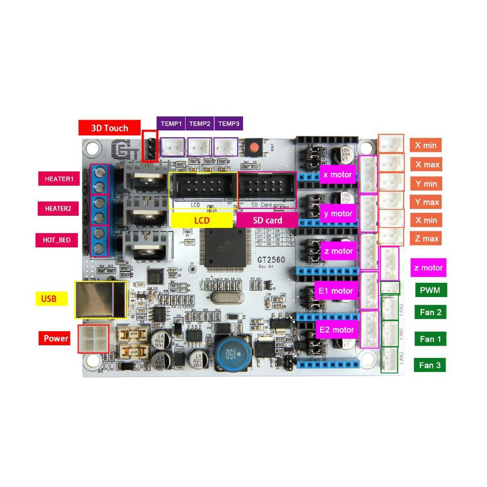 Witbot GT2560 Controller Board With USB Cable With A4988 Compatible ...