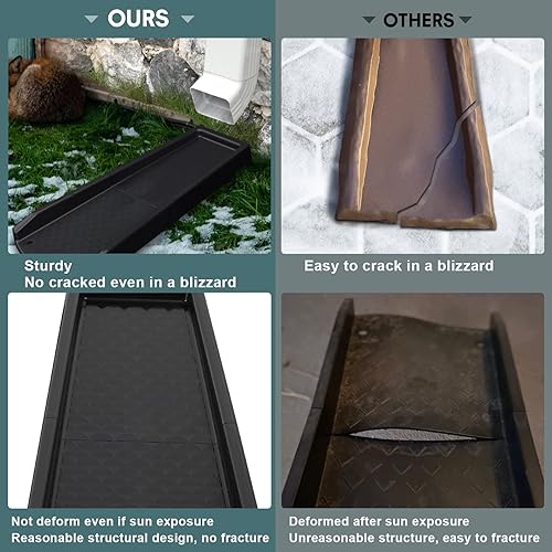 Rain Gutter Splash Block 2Pcs Gutter Valley Splash Blocks Downspout