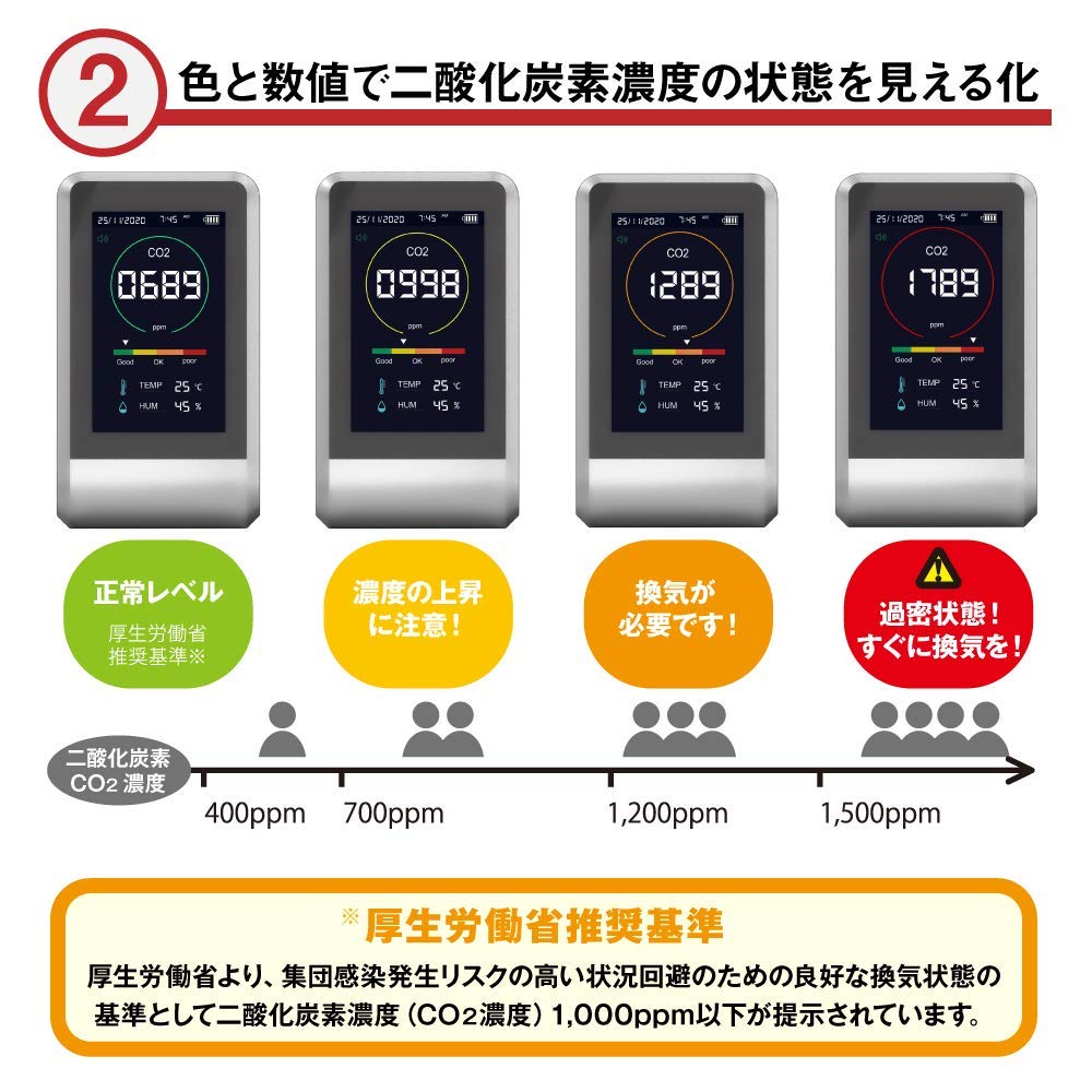 Mua CO2 Manager, CO2 Concentration Measuring Instrument, Temperature ...