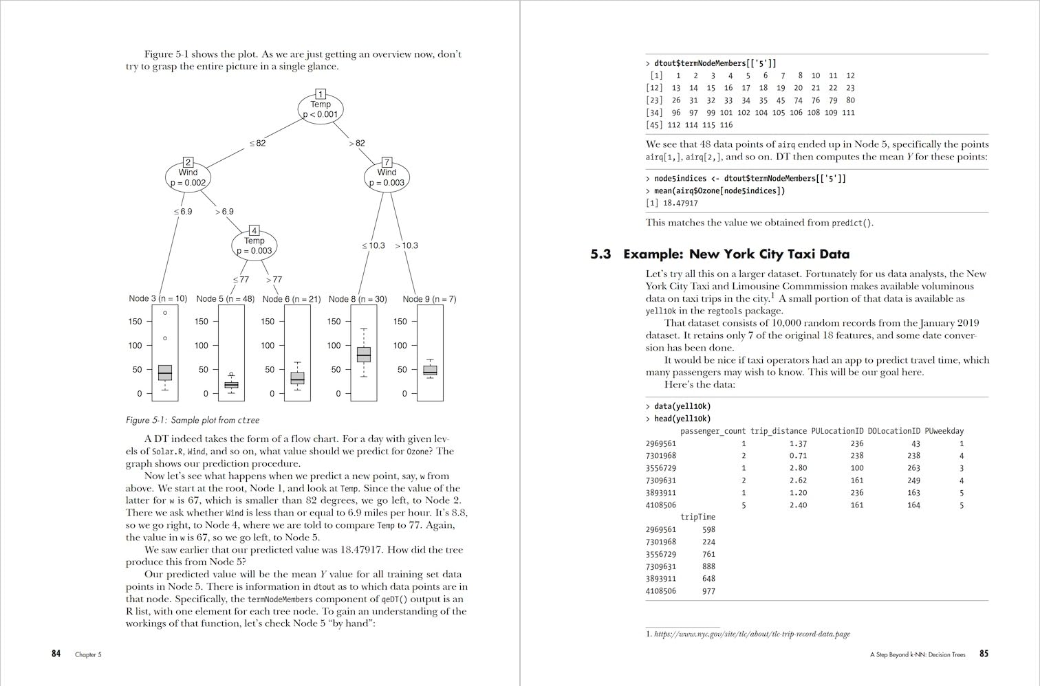 Mua The Art of Machine Learning: A Hands-On Guide to Machine Learning ...