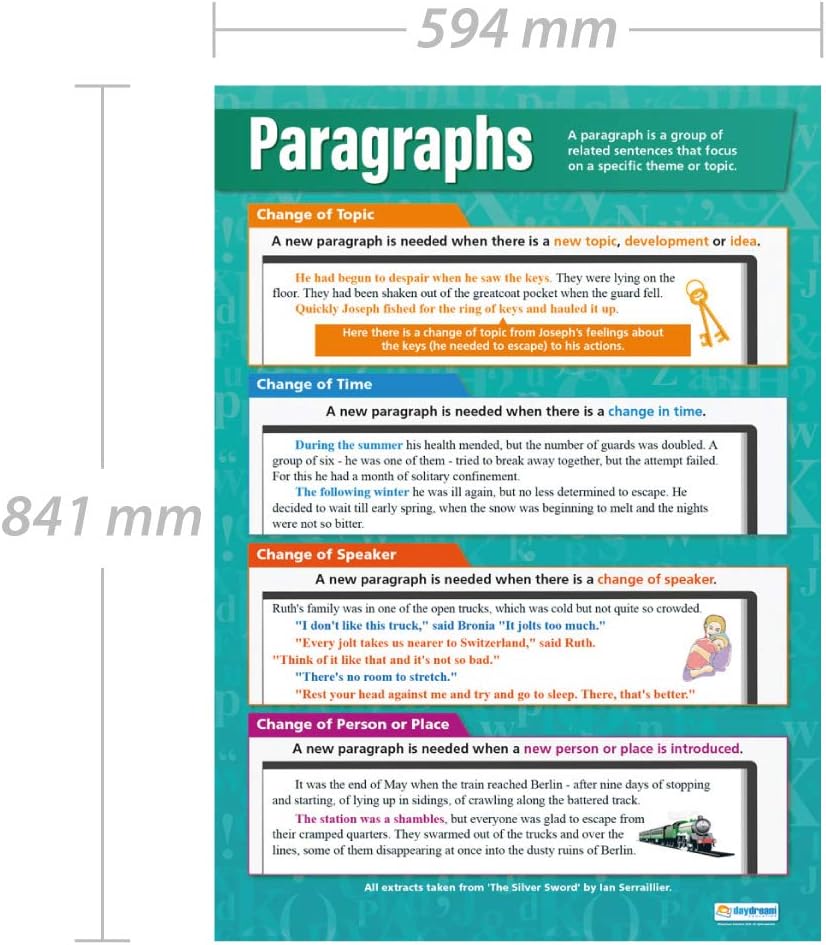 Paragraphs | English Posters | Gloss Paper measuring 850mm x 594mm (A1 ...