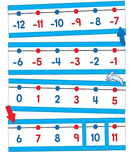 Carson Dellosa Number Line 42 pc Set, Color-Coded -20–120 Numberline With Manipulative Cutouts ...