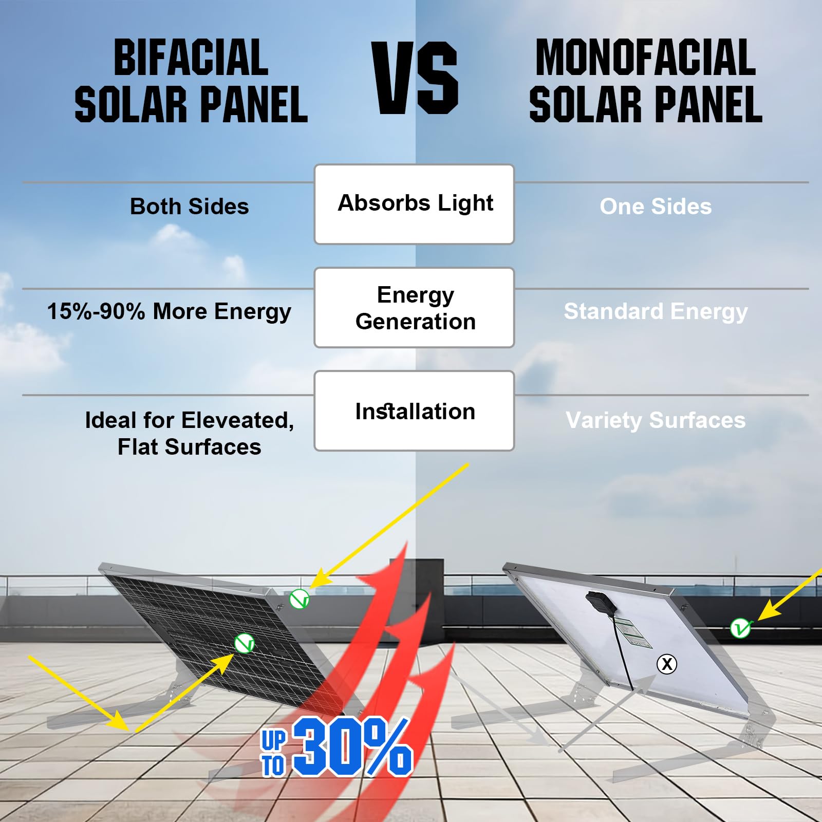 Mua ECO-WORTHY Bifacial 195 Watt 12 Volt 12BB Solar Panel ...