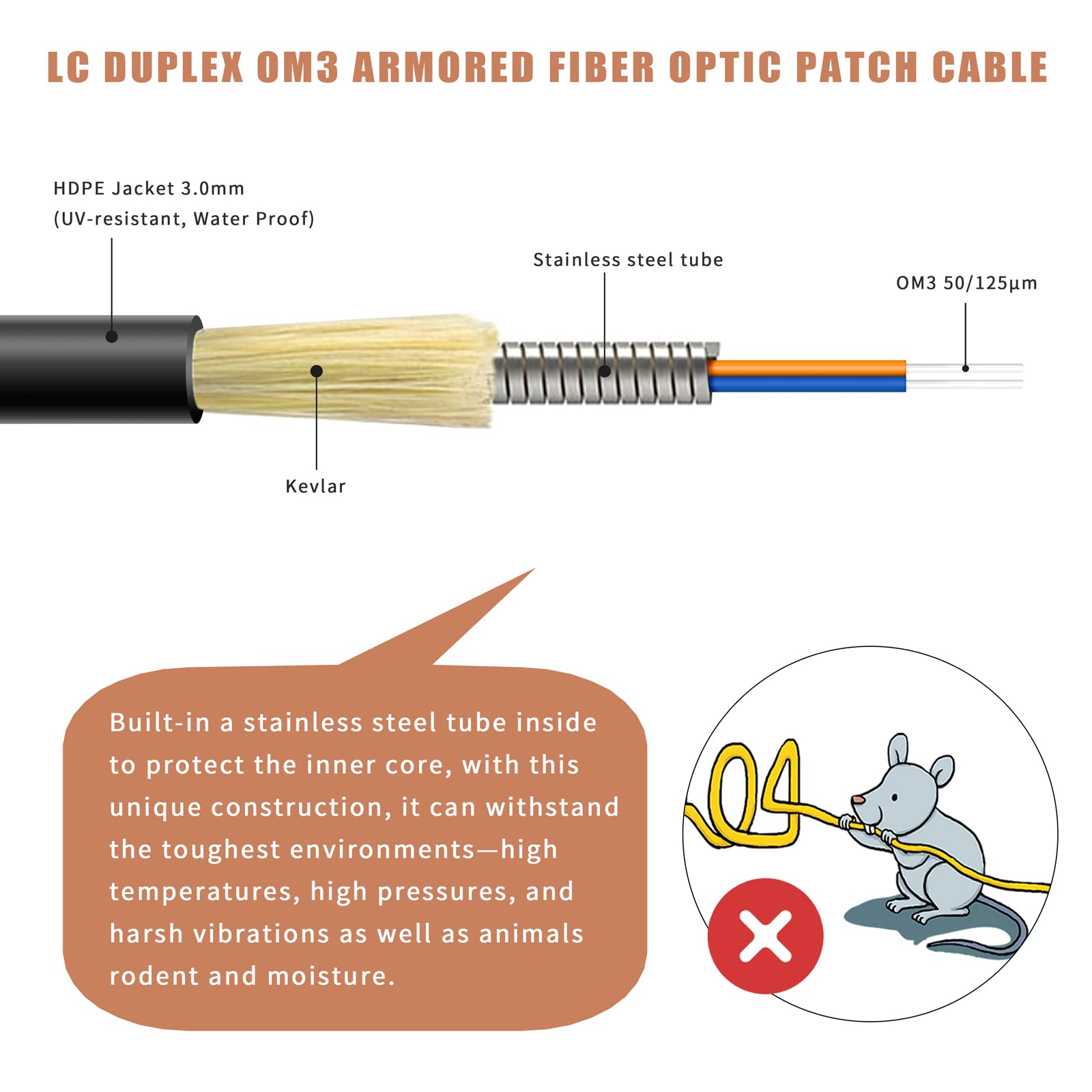 Mua 10 Meters OM3 Fiber LC to LC Outdoor Armored Fiber Optic Cable ...