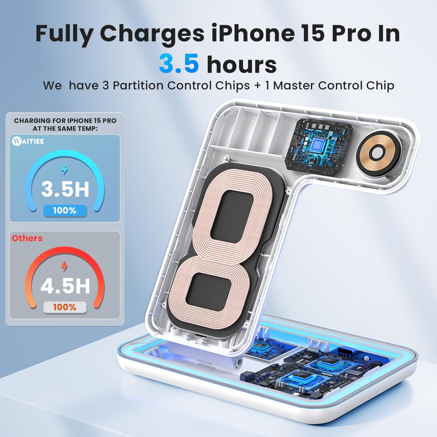 WAITIEE Wireless Charger 3 In 1, 15W Fast Charging Station For Apple ...