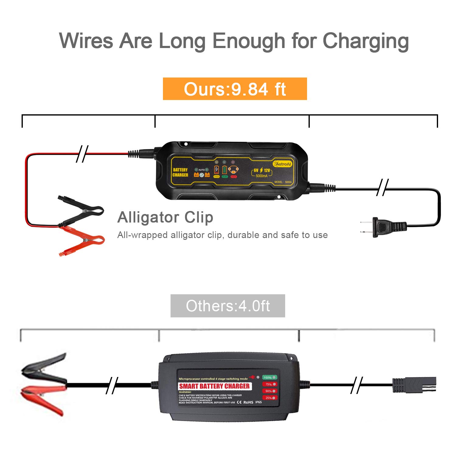 AstroAI User Manual & User Guide | AstroAI Trickle Battery Charger, 5A
