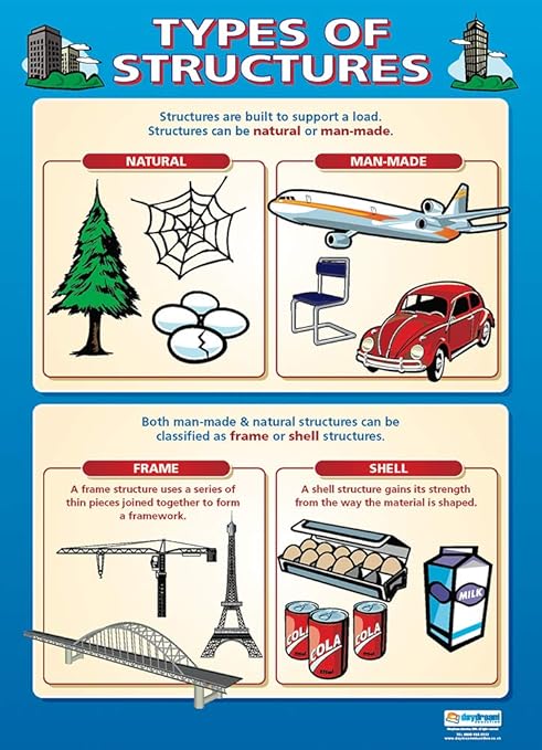 Types of Structures | Design & Technology Posters | Gloss Paper ...