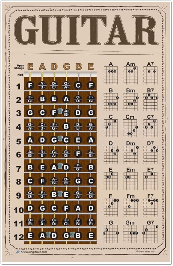 Amazon.com: Guitar Fretboard and Chord Chart Americana Style ...