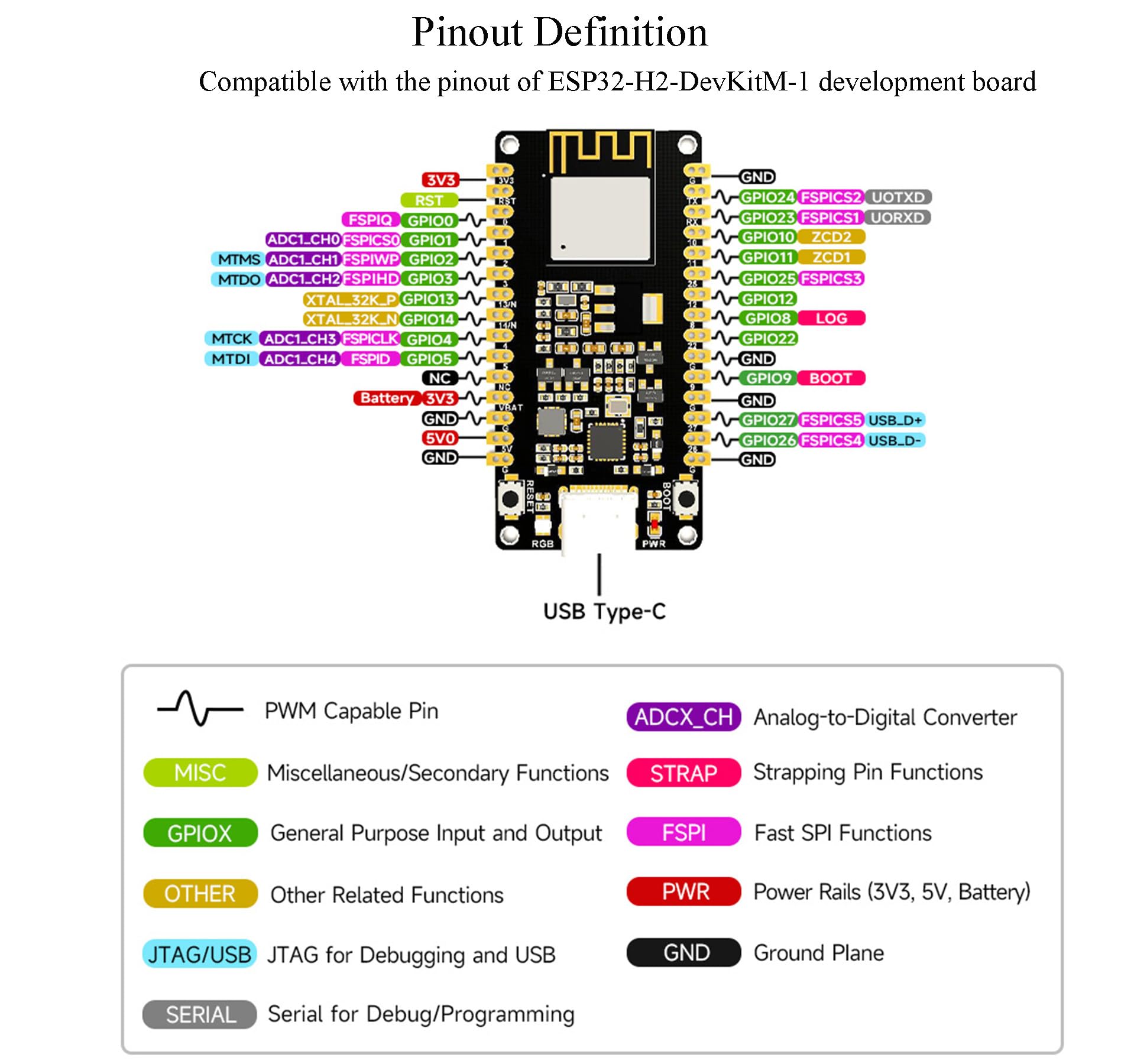 Mua ESP32-H2 Microcontroller Development Board with ESP32-H2-MINI-1-N4 ...