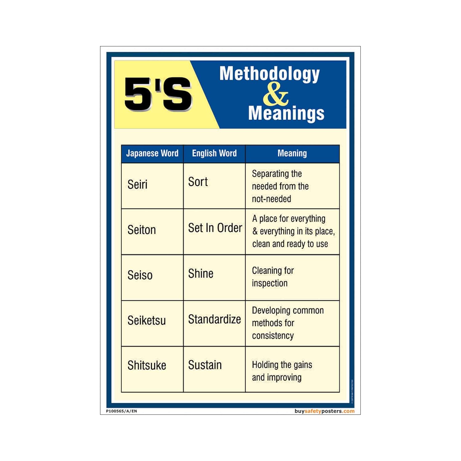 buysafetyposters.com - 5S Methodology Poster in English Eco Vinyl ...