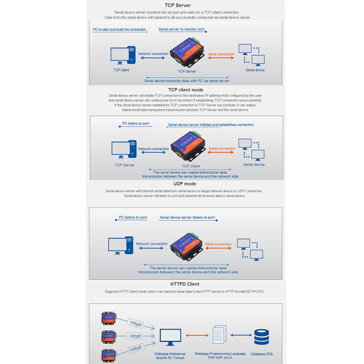 Serial RS232/RS485/RS422 To Ethernet TCP/IP Server With DHCP And Built-in Webpage (USR-TCP232 ...