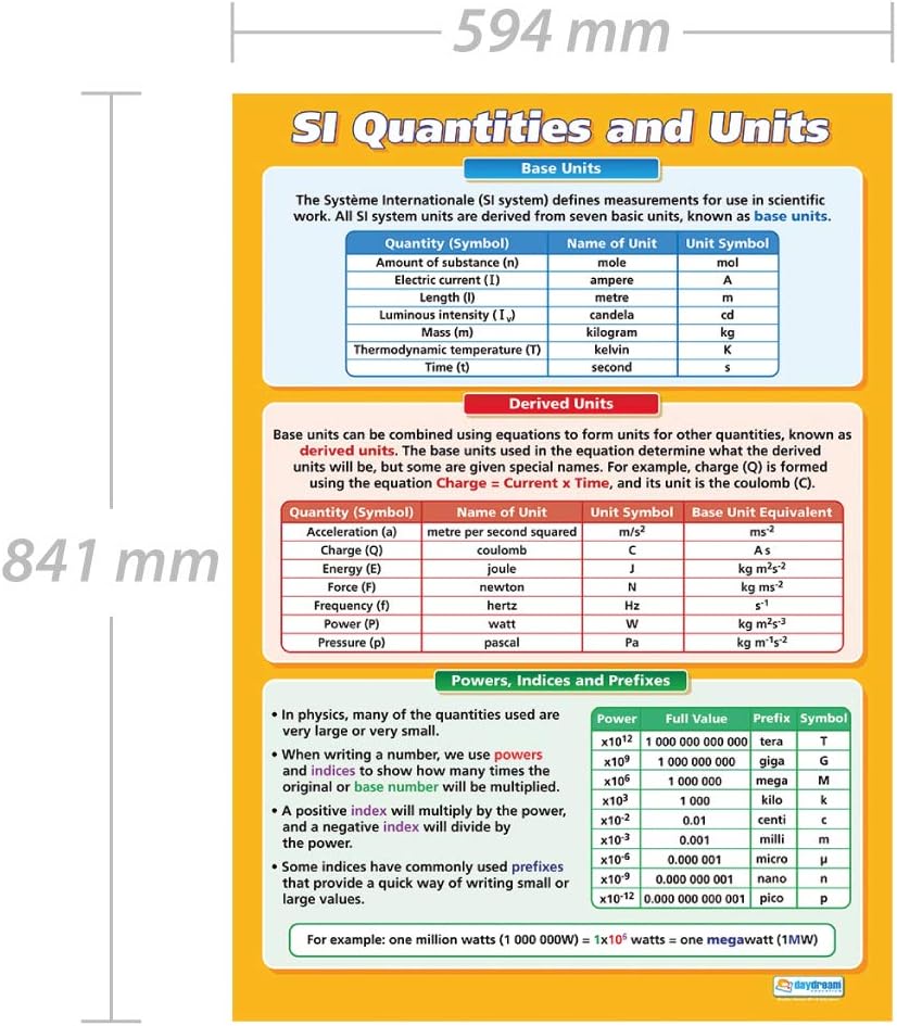SI Quantities and Units | Science Posters | Gloss Paper measuring 850mm ...