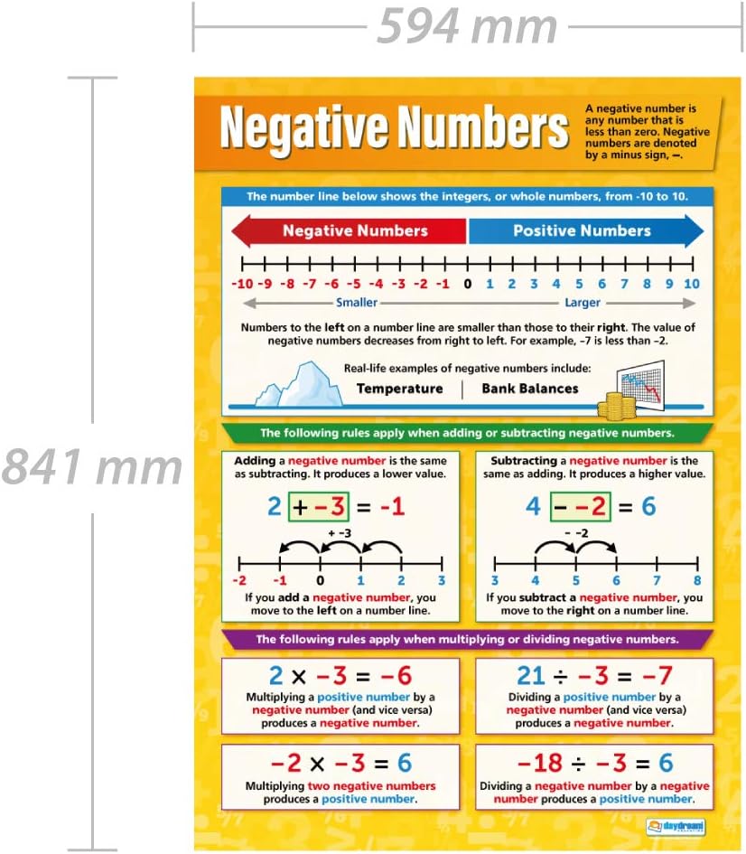 Negative Numbers | Maths Charts | Gloss Paper measuring 594 mm x 850 mm ...