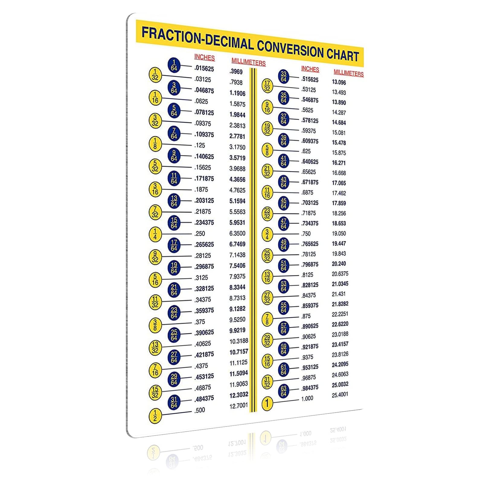 Mua JIUFOTK Fraction- Decimal Conversion Chart Metal Sign Classroom ...