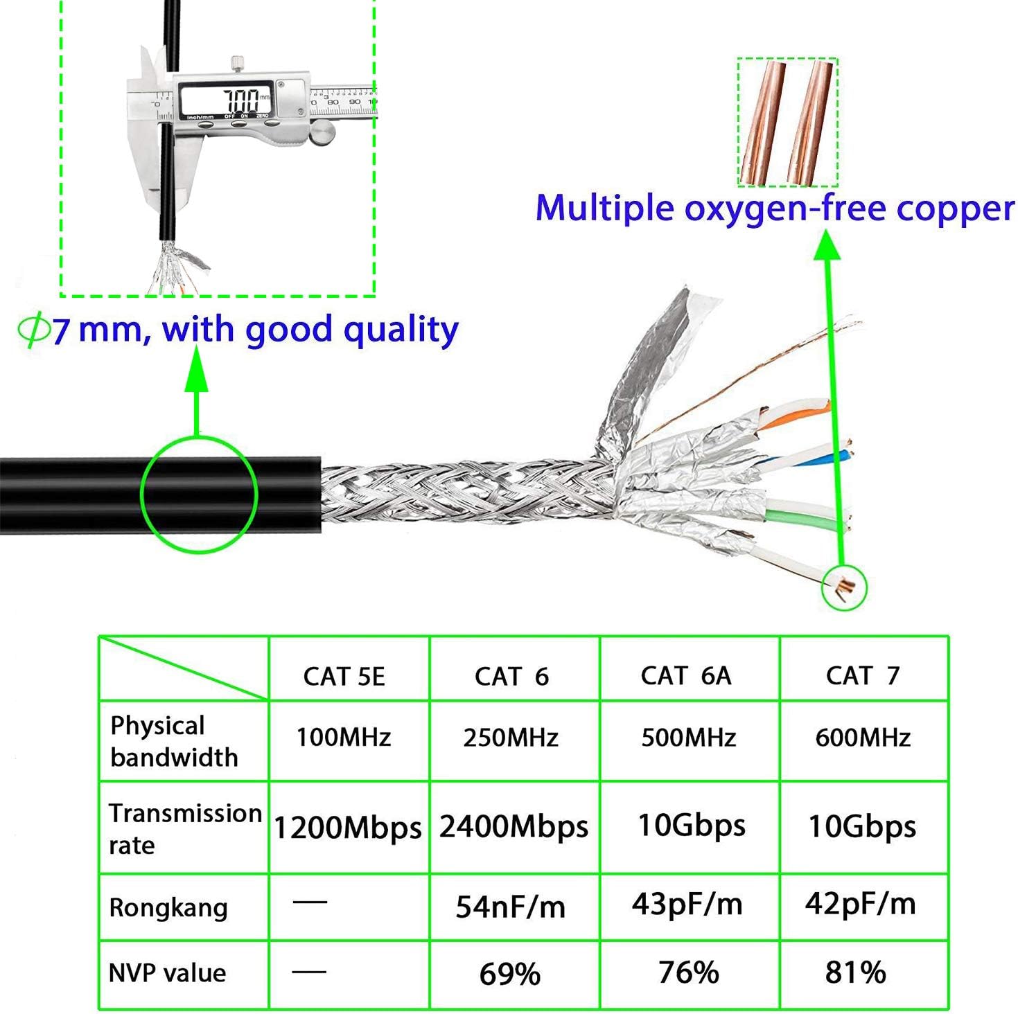 Cat 7 Outdoor Ethernet Cable 100 ft,NC XQIN CAT 7 Heavy Duty Double ...