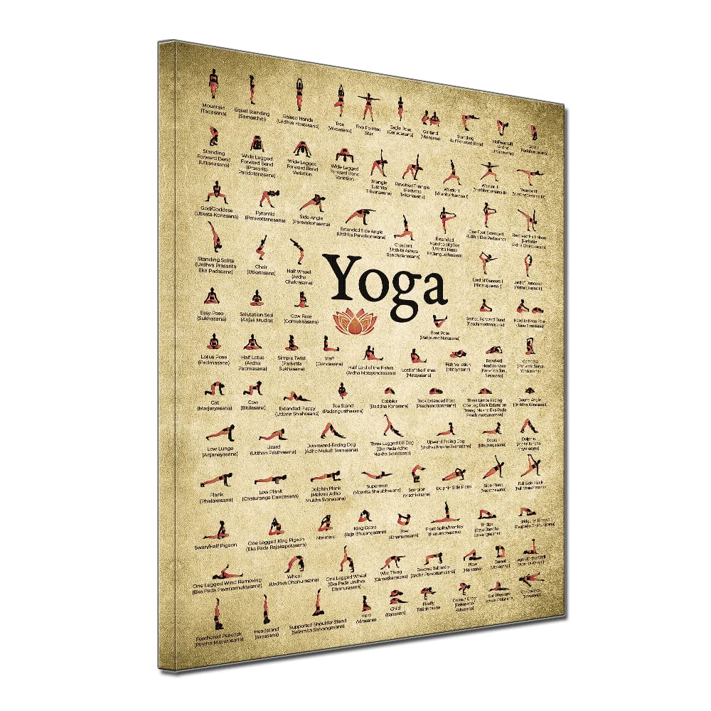 Vintage Yoga 100 Poses Reference Chart Meditation Yoga Position Poster ...