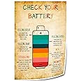 Amazon.com: Yelowcaq Feelings Chart Wall Art Prints Check Your Battery ...