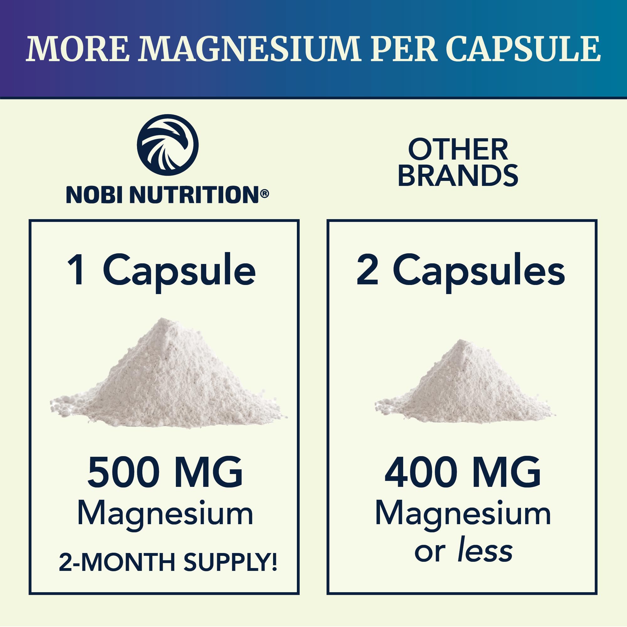 Mua Magnesium Citrate Complex 500 MG for Calm, Relaxation, Constipation ...