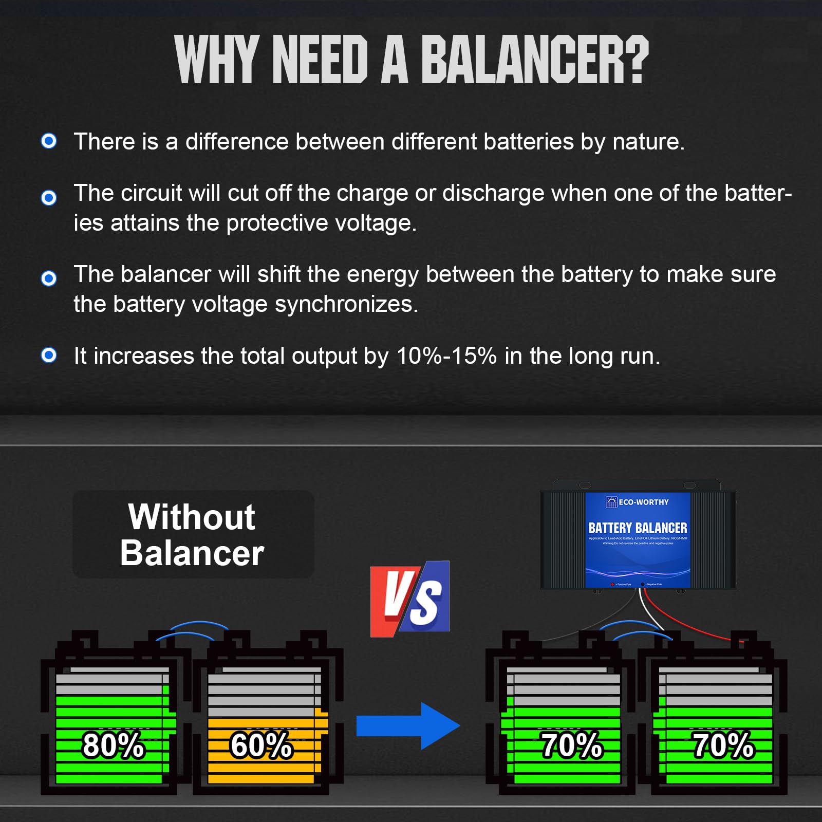 Mua ECO-WORTHY Battery Balancer 48V Battery Equalizer for 24V/36V/48V ...