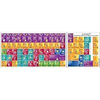 Amazon.com: Blender Shortcut Keyboard Stickers for Keyboard : Electronics