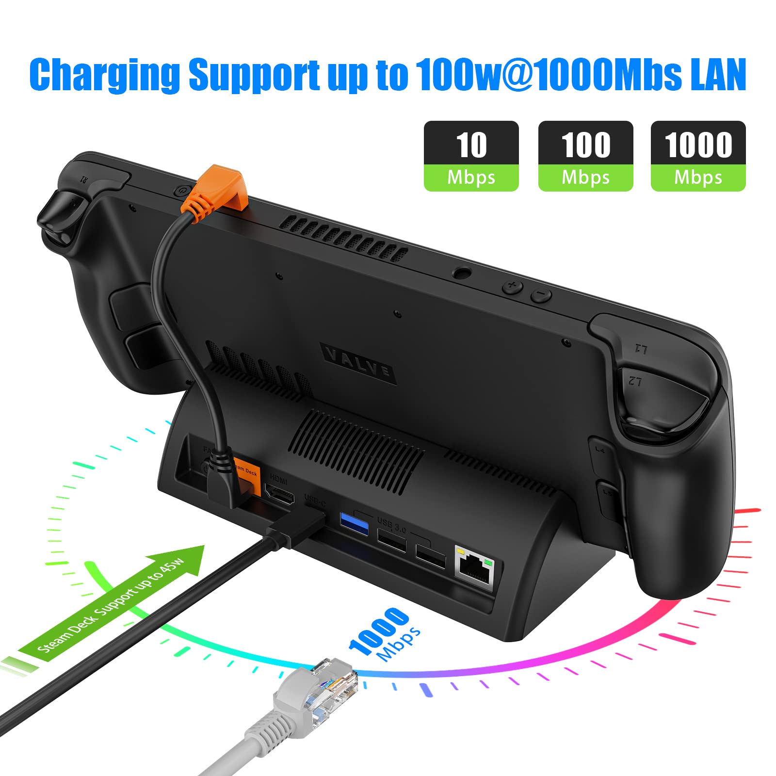 Mua LA NREUCETS Docking Station Compatible with Steam Deck OLED,Support ...