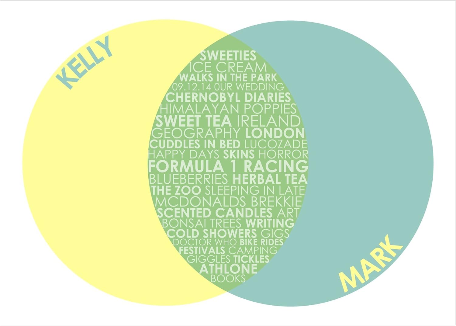 Personalised Couples Venn Diagram Poster (A4 PRINT ONLY): Amazon.co.uk ...