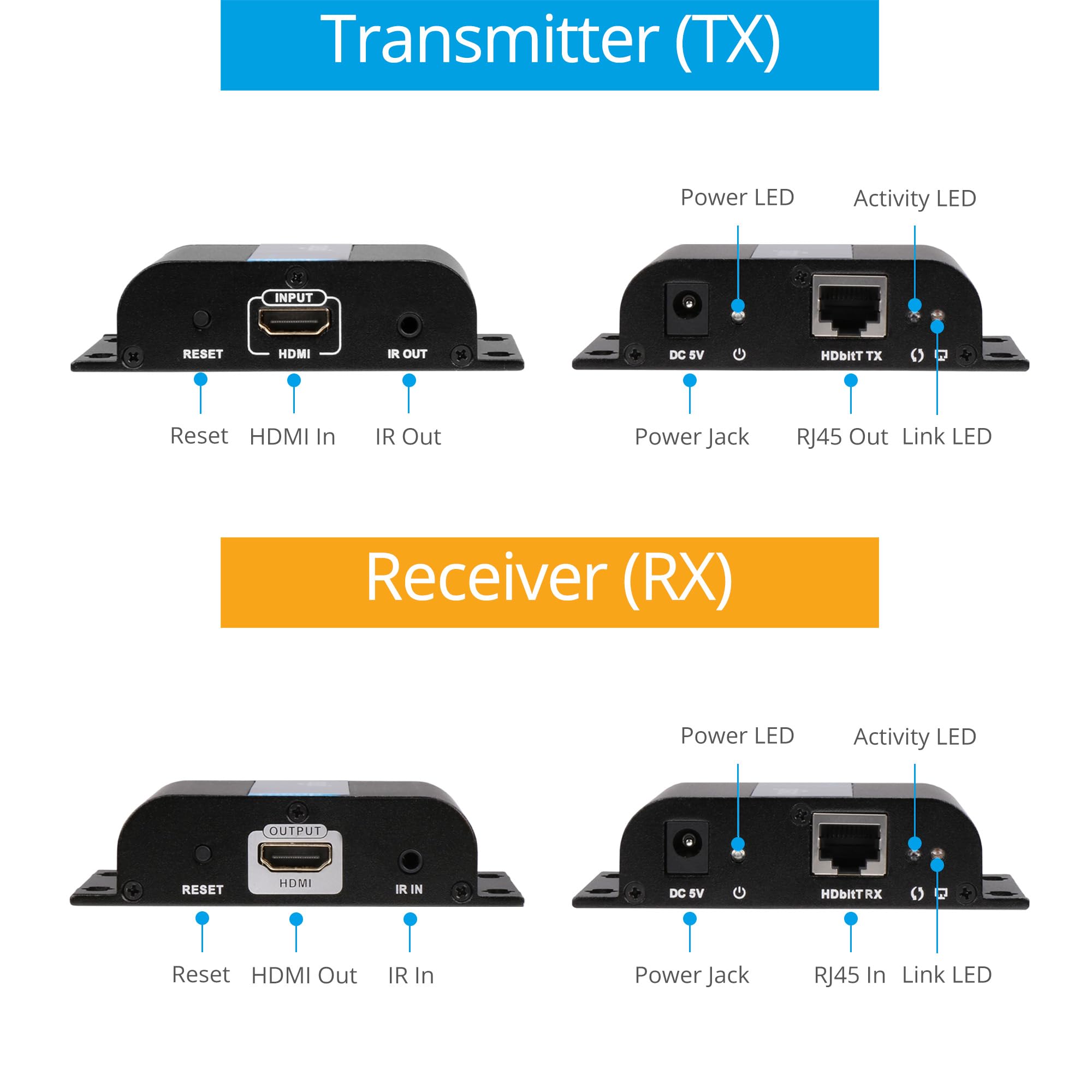Mua gofanco HDMI Extender Over IP Ethernet Balun - 1080p, Up to 394ft ...