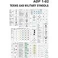 ADP 1-02 Terms and Military Symbols Nov 2019: Pocket Size: Department of the Army: 9798649610049 ...