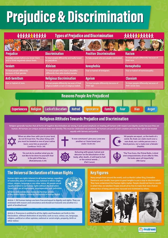 Prejudice & Discrimination | Religious Education Posters | Gloss Paper ...