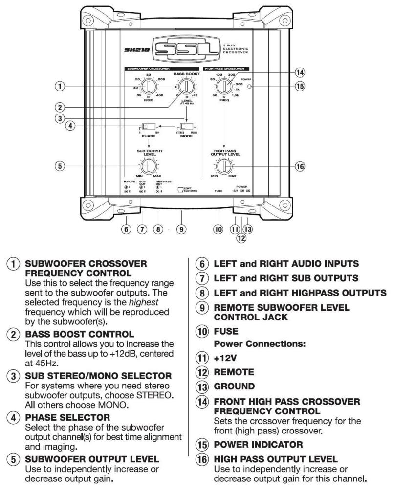 SSL SX210 2 Way Electronic Crossover with Remote Subwoofer Level ...