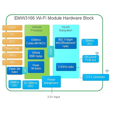 Mua Plugable MXChip AZ3166 IoT DevKit Compatible with Microsoft Visual Studio and Azure trên ...