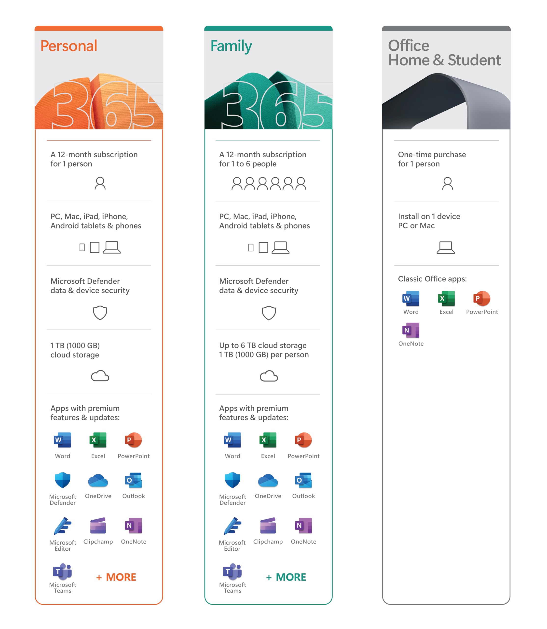 Mua Microsoft 365 Personal | 12-Month Subscription, 1 person | Word ...