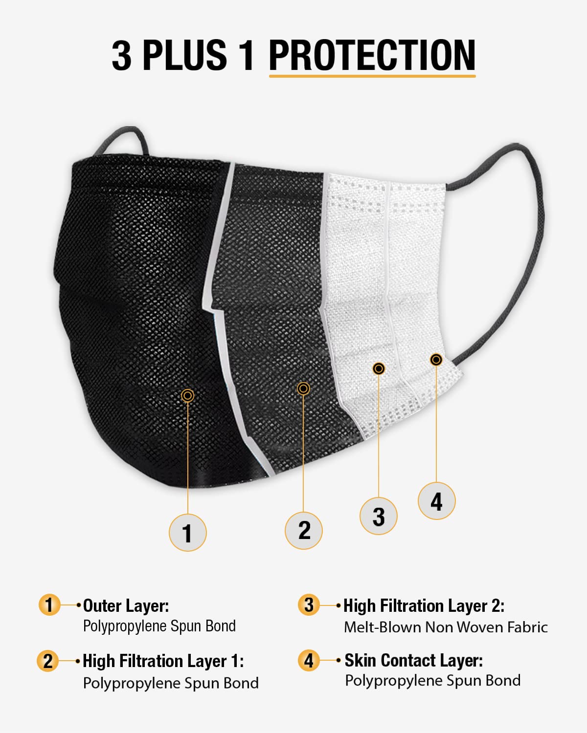 Mua Black Face Masks Disposable for Adults, ASTM Level 3 Mask, 4 Ply ...