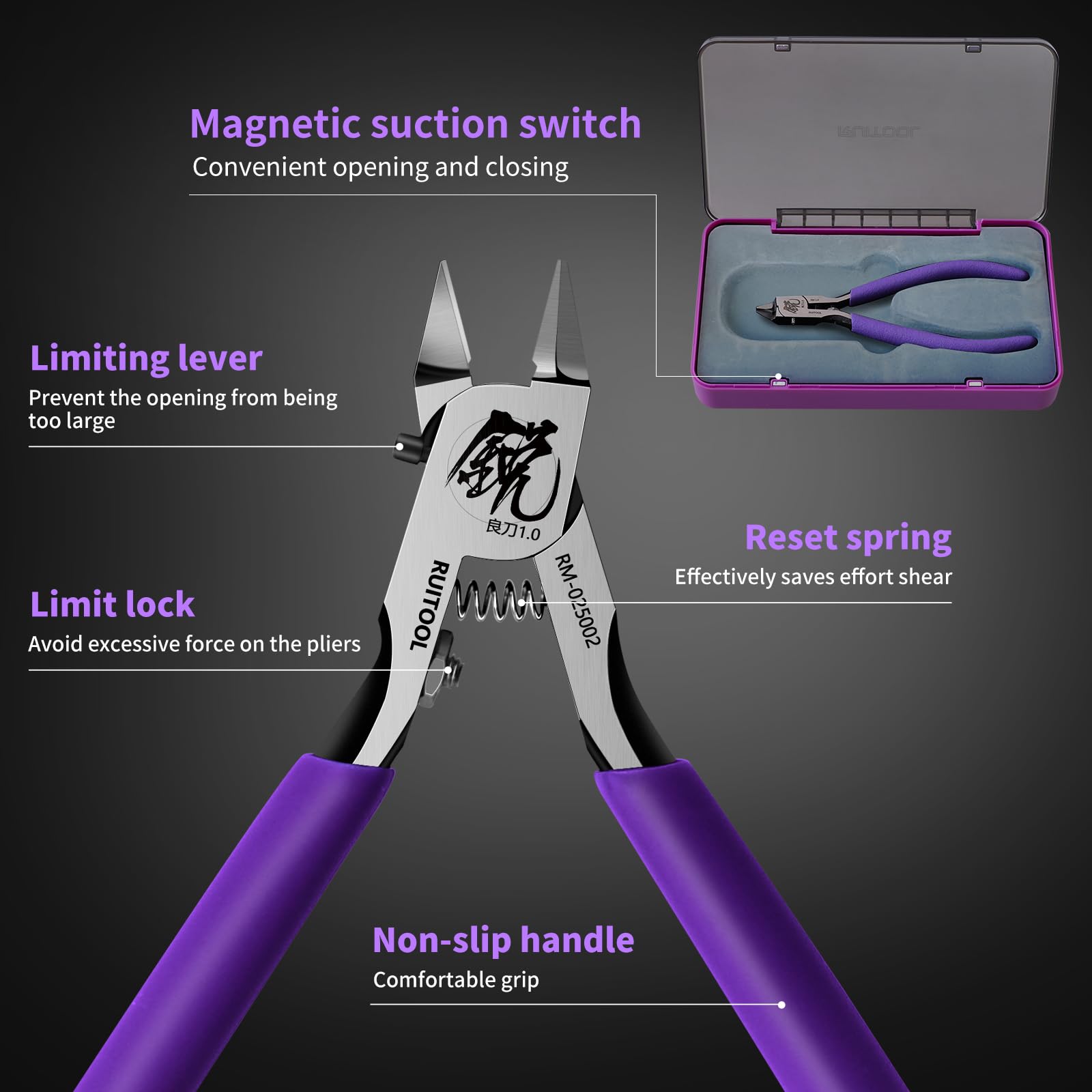 Mua RUITOOL Model Nippers,Gundam Model Tools for Beginners to Repair ...