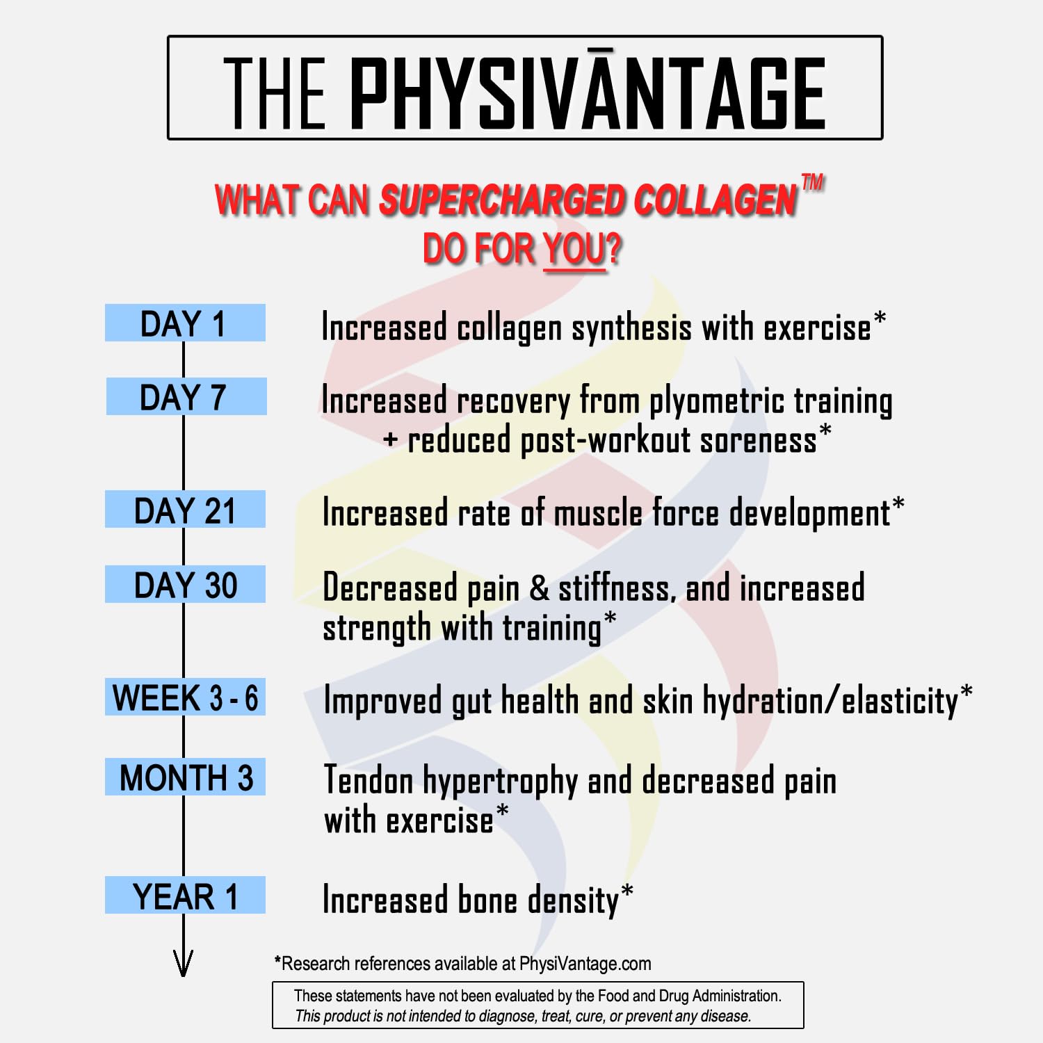 Mua PhysiVantage Supercharged Collagen Powder with Vitamin C + BCAAs ...