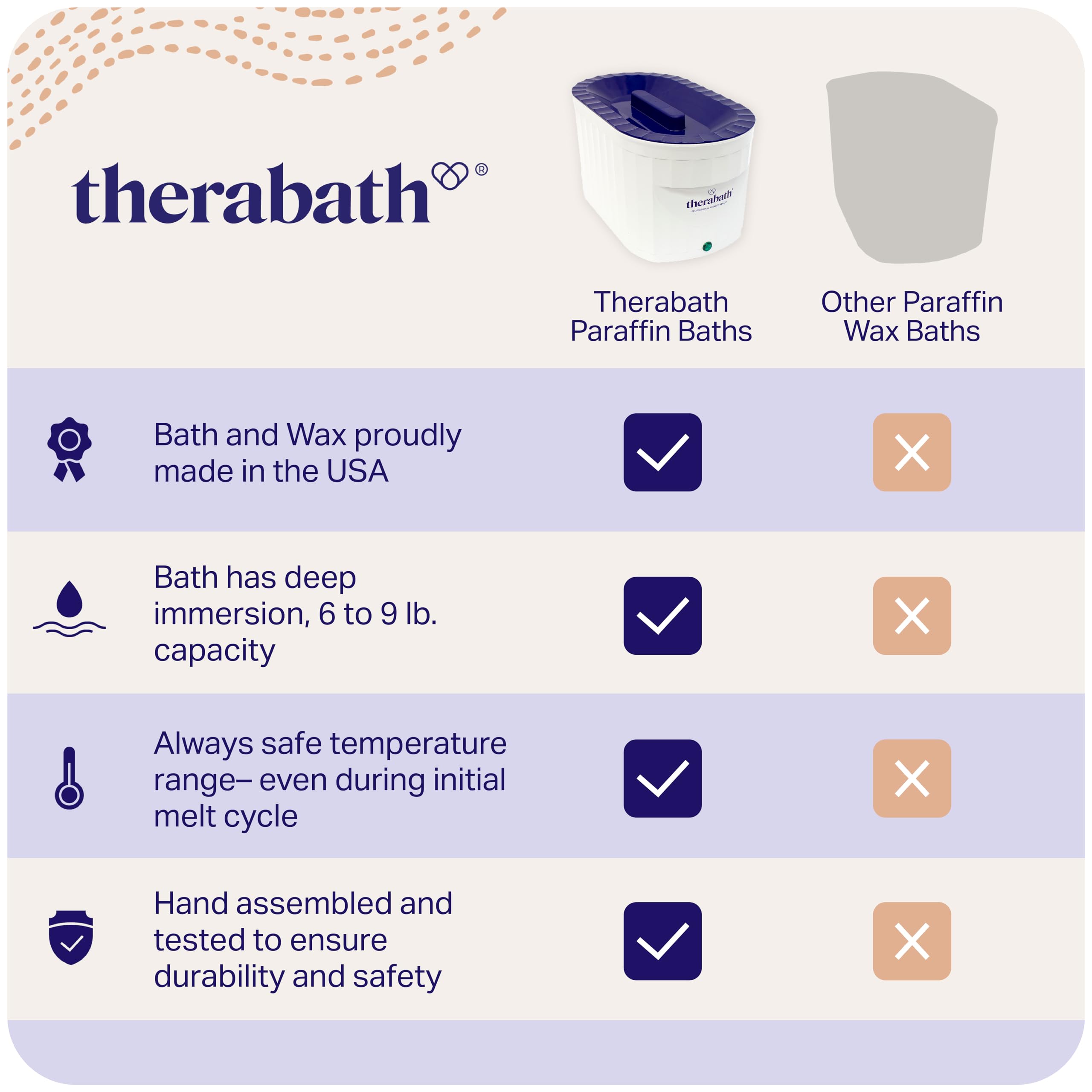 Mua Therabath Professional Thermotherapy TB6 Paraffin Wax Bath - Helps ...