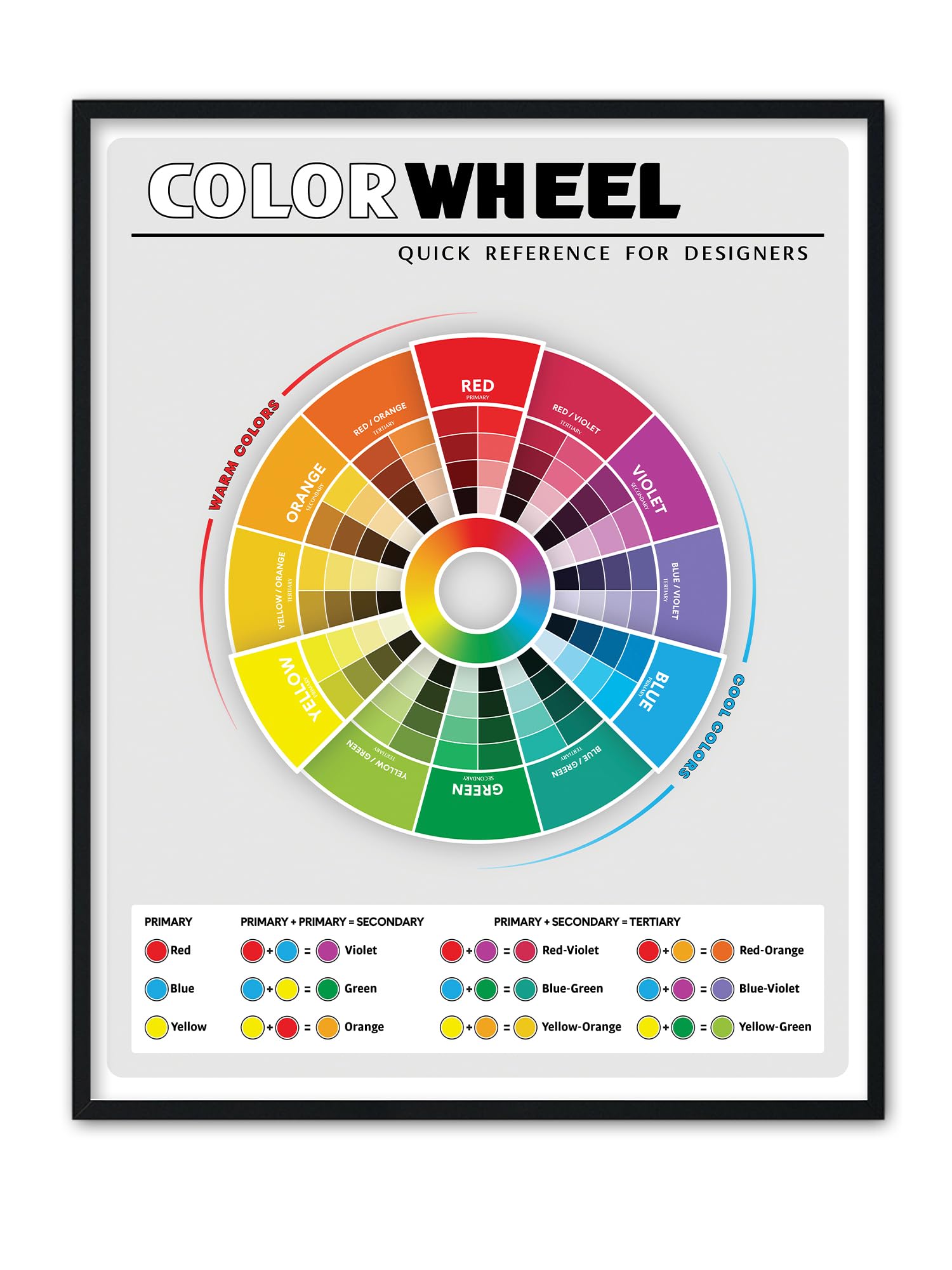 Mua Centiza 16" x 20" Color Wheel Poster For Classroom Unframed, Circle ...