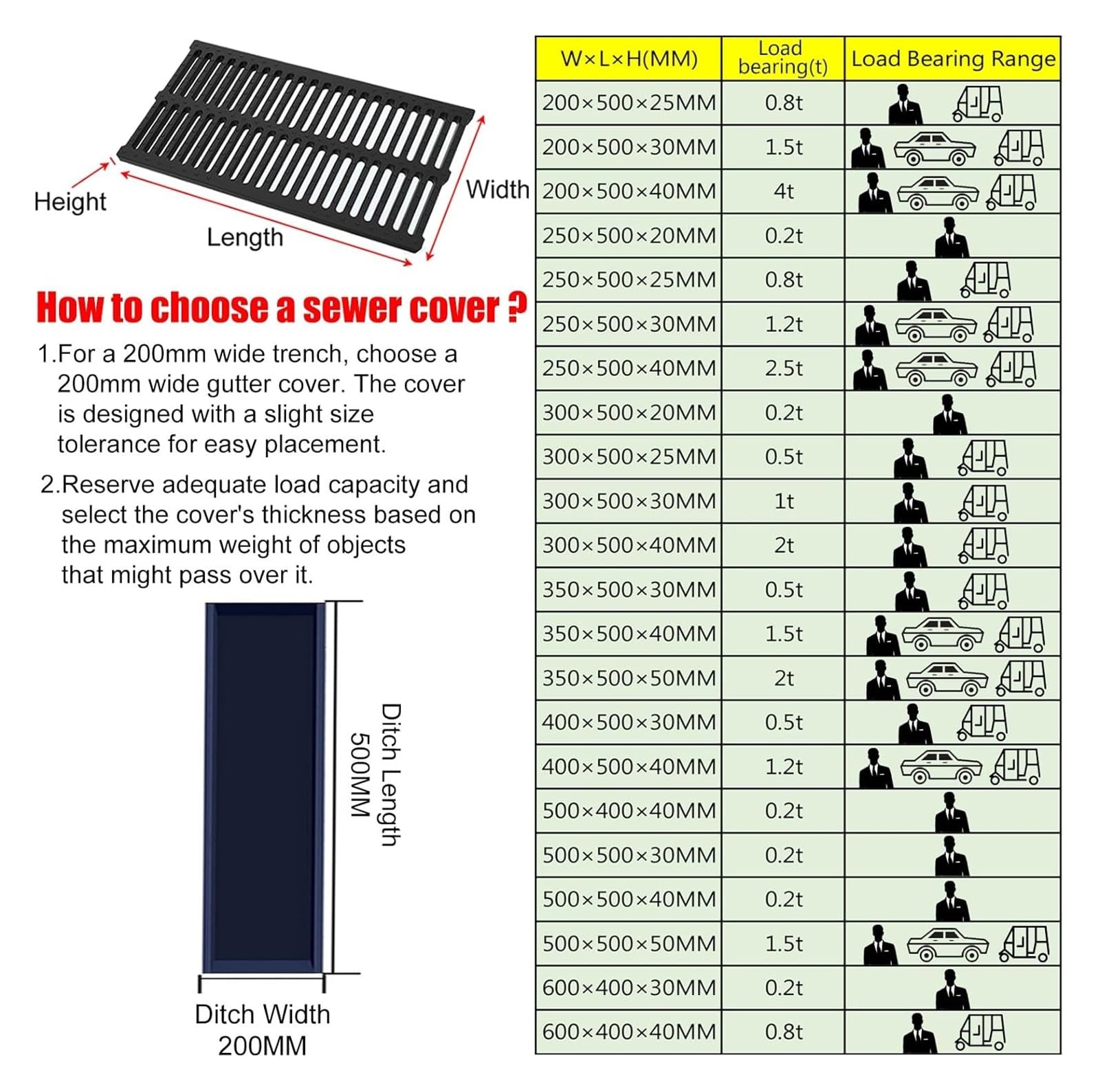 TYCQFCL Drain Grate And Frame Drain Grate For Schoolyard/Yard Fence ...