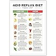 KIJDID Acid Reflux Grocery List: Low Acid Food Chart for GERD Diet, Gut ...