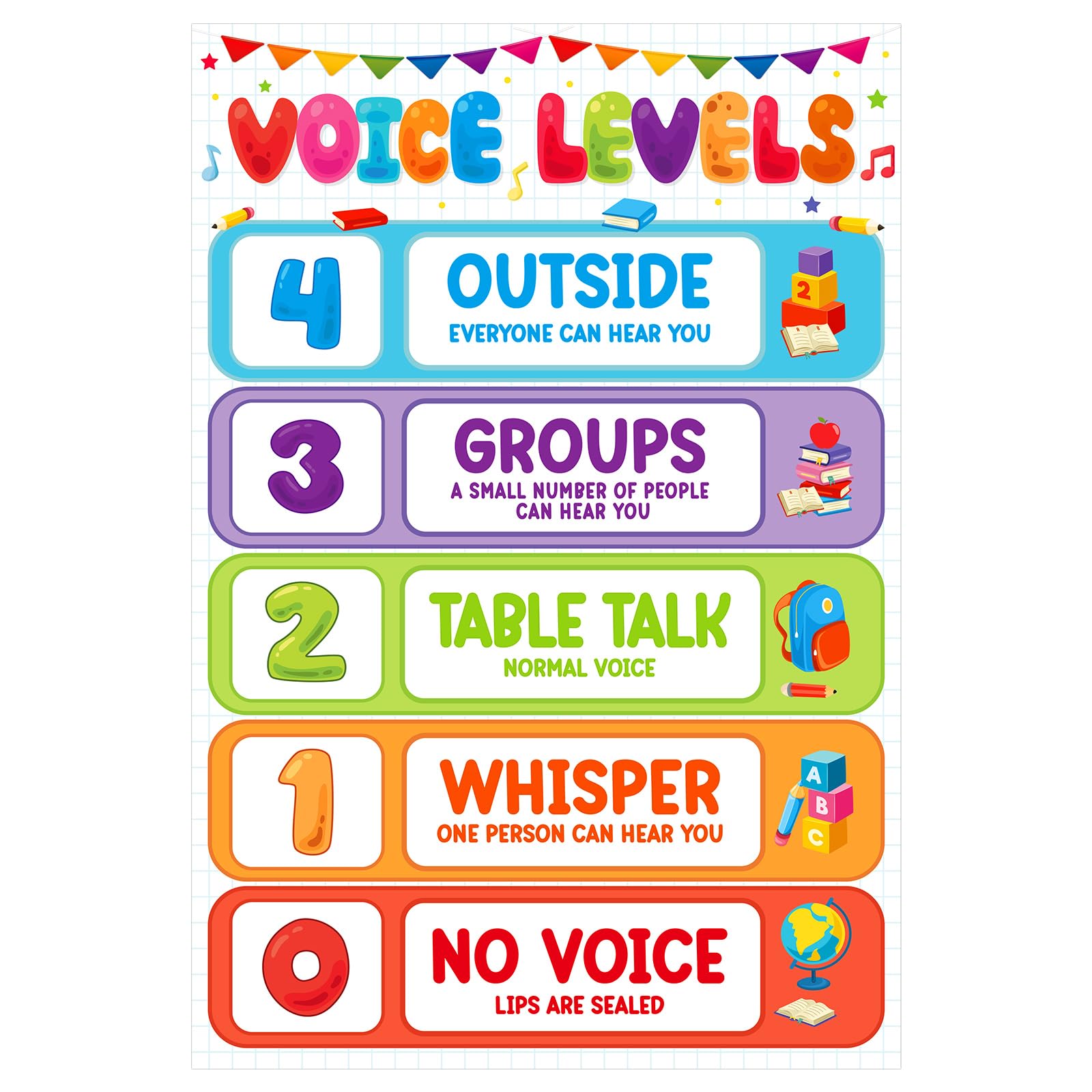 D4DREAM Voice Level Poster For Classroom Noise Level Classroom Rules ...