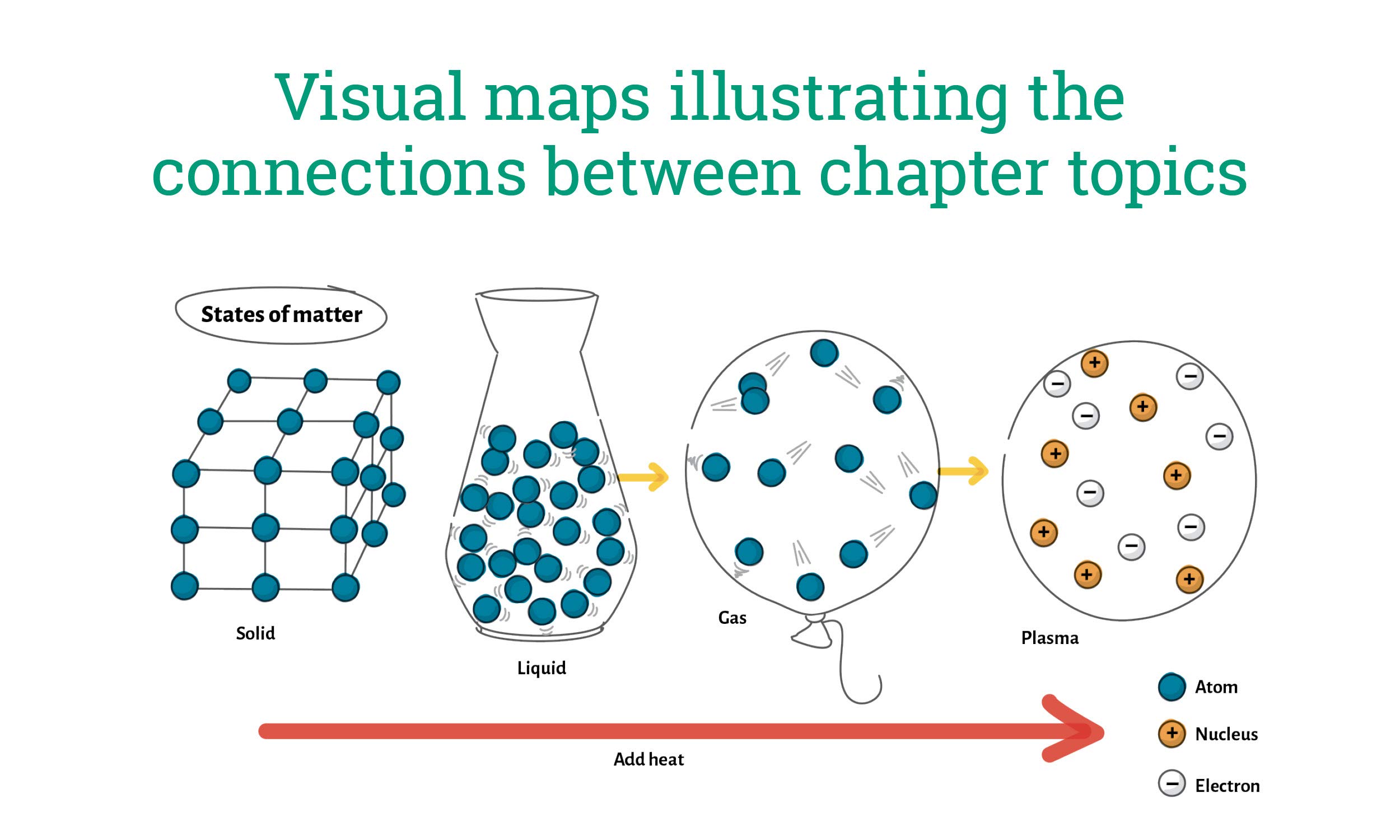 Mua Visual Learning: Physics: An illustrated guide for all ages (Barron ...