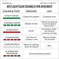 Amazon.com: ATC Light Gun Signals for Aircraft Placard : Electronics