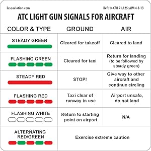 Amazon.com: ATC Light Gun Signals for Aircraft Placard : Electronics